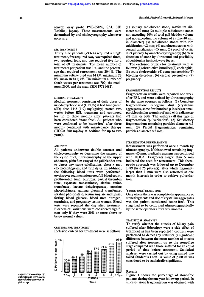 GALL STONE PULVERISATION STRATEGY - Litotrissia Extracorporea Roma